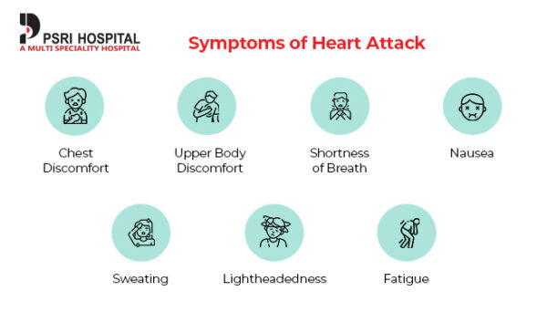 Heart Attack Symptoms in Men and Women - PSRI Hospital