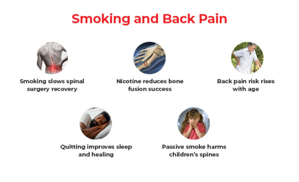Is Back Pain the Sign That It’s Time to Quit Smoking?