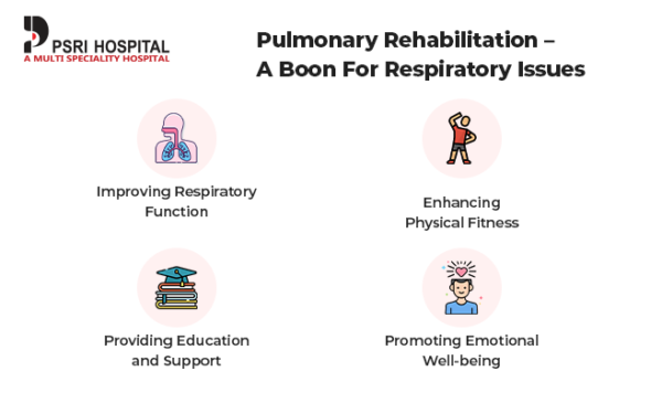 Pulmonary Rehabilitation – A Boon For Respiratory Issues