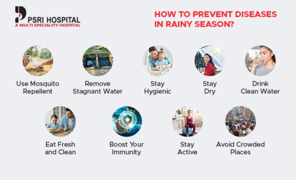 Most Common Monsoon Diseases