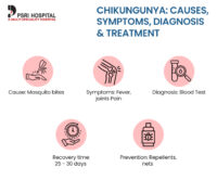 Chikungunya: Causes, Symptoms, Diagnosis & Treatment