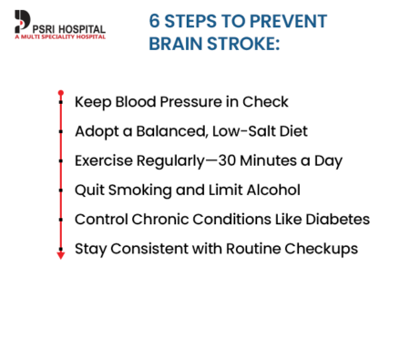Preventing Brain Strokes: Lifestyle Changes and Risk Factors