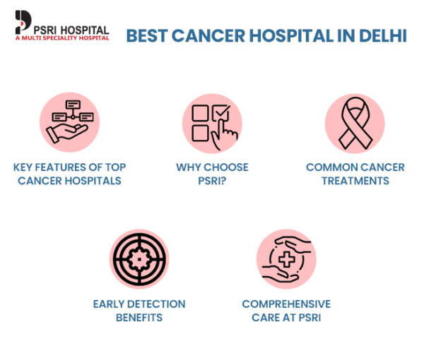 Best Cancer Hospital in Delhi NCR | Best Cancer Specialist in Delhi