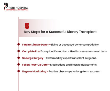 Kidney Transplant Surgery in India