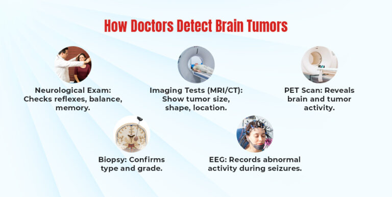 Brain Tumor Treatment Options & Early Symptoms