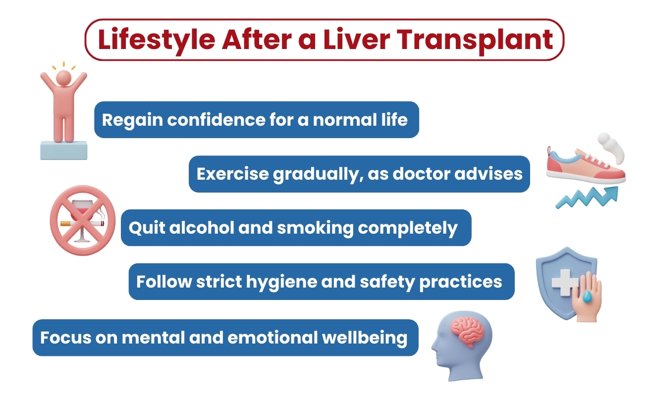Post-Liver Transplant Diet, Medication & Care