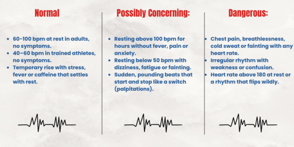 Normal vs Dangerous Heart Rate