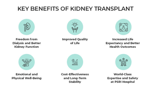 From Dialysis to New Life: Understanding the Benefits of Kidney Transplant