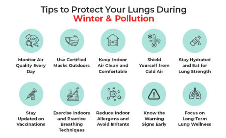 10 Tips To Protect Your Lungs from Winter Air Pollution